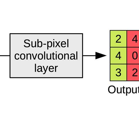 An Example Of Low Resolution Input Activation Maps And The Download Scientific Diagram