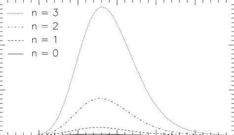 Integrands For Numerical Integration In Case Of The Four Loop Bubble At