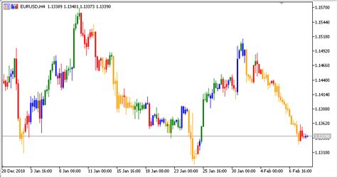 Скачать бесплатно индикатор Cam от Scriptor для Metatrader 5 в Mql5 Code Base 20190208
