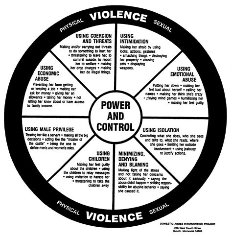 Sexual Safety The Birds And The Bees