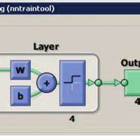 ANN Preview Displayed By Neural Network Toolbox In MATLAB Download Scientific Diagram
