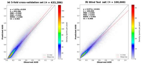 Remote Sensing Special Issue Remote Sensing Of Atmospheric Aerosols Over Asia Methods And