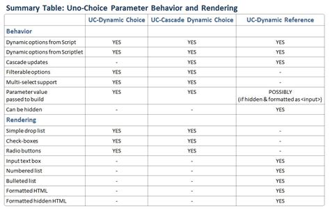 Jenkins Active Choices Plugin