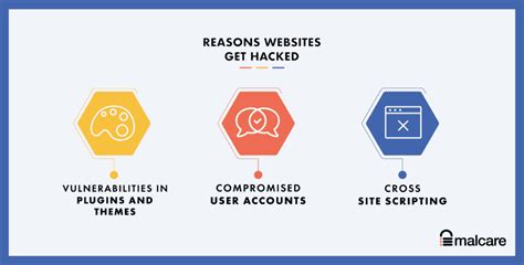 Solved Wordpress Redirect Hack Malware 2022 Guide