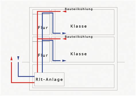 Rlt Anlage Im Schulbau Tektorum De
