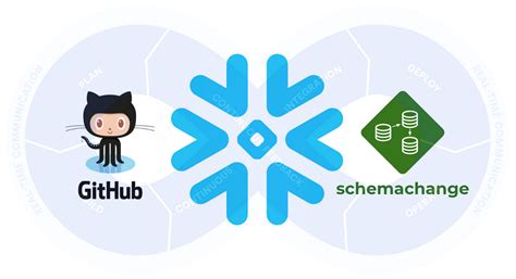 Snowflake Ci Cd With Github Actions By Tomáš Sobotík Snowflake Builders Blog Data Engineers