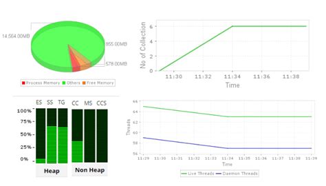 Java Monitoring Tool Monitor Java Application Manageengine Applications Manager