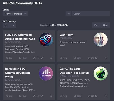 Custom Gpt Community Prompts · Aiprm