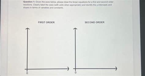 Solved Question Given The Axes Below Please Draw The Chegg