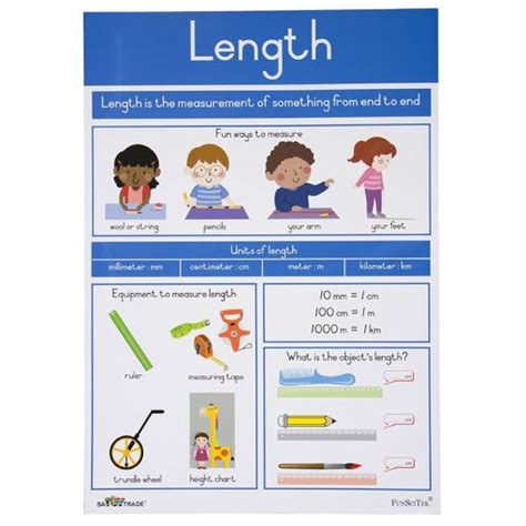 Poster Measurement Units Length