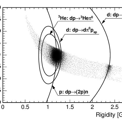 Missing Mass Squared Distribution For The Dp → Pspdx Reaction For The