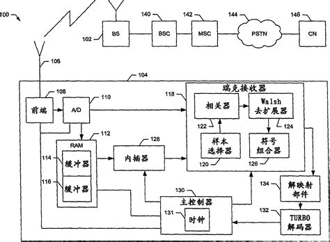 System Method And Computer Program Product For Demodulating Quadrature