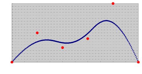 The Example Of A NURBS Curve Download Scientific Diagram