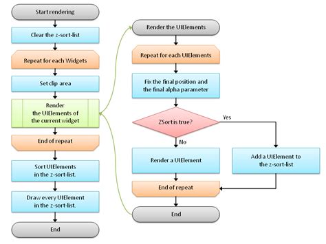 Playstationrmobile Sdk Rendering System Of The Ui Toolkit