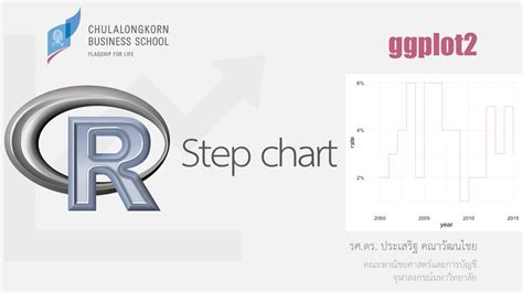 สอน ggplot2 การสร้างกราฟขั้นบันได step chart youtube