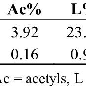 Raw Material Composition Download Table