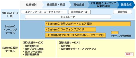 systemcトレーニング：日立情報通信エンジニアリング