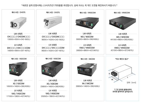 고부하용 모터 구동용 리튬이온 배터리 주 타보스
