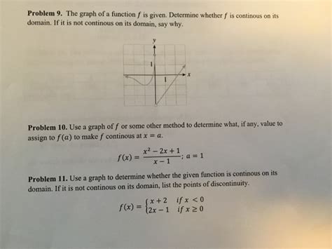 Solved The Graph Of A Function F Is Given Determine