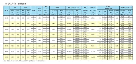 ホクコンマテリアル株式会社 HF ONA
