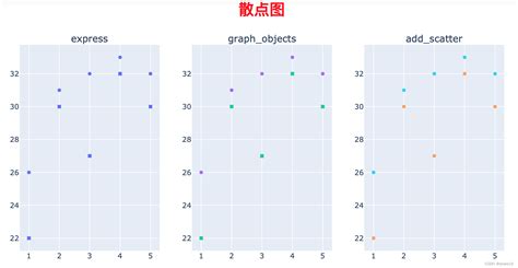Plotly一 —— 配置项and图表类型plotly 选择器 Csdn博客 Plotly一 —— 配置项and图表类型plotly 选择器 Csdn博客