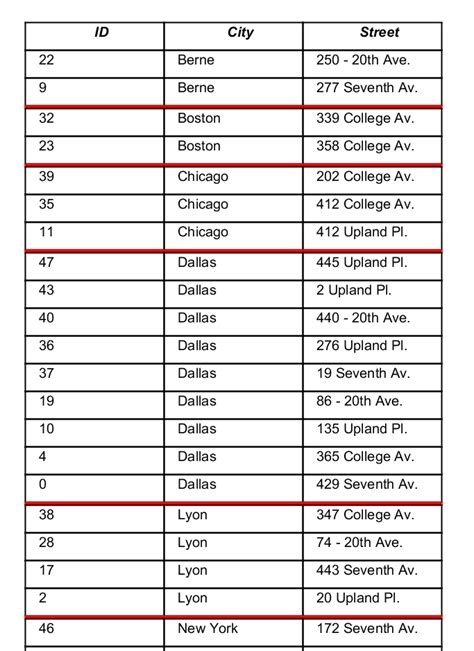 Jasper Reports Conditional Horizontal Line In Jasperreport Between