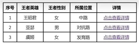 零基础教你学前端——20、表格属性 知乎 零基础教你学前端——20、表格属性 知乎