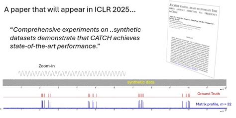 Timeseries Anomalydetection Anomaly Iclr2005 Iclr Tsad Eamonn