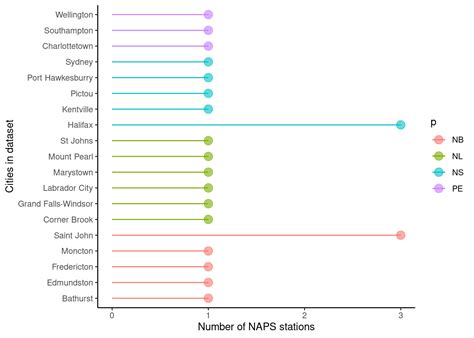 Chapter Modelling Linear Regression R For Environmental Chemistry