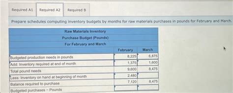 Solved Prepare Schedules Computing Inventory Budgets By
