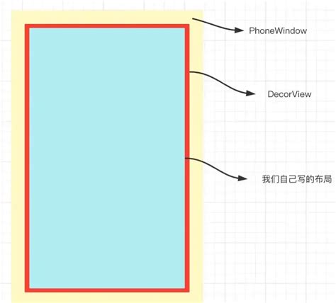 Android 上 Firebase 初始化失败：轻松解决故障排除 Bytezonex社区