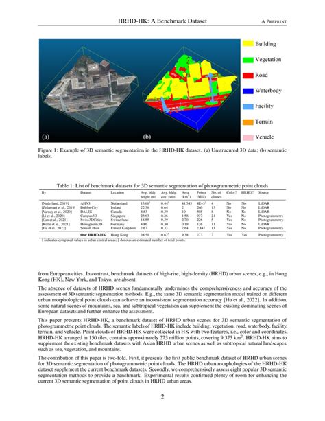 Hrhd Hk A Benchmark Dataset Of High Rise And High Density Urban Scenes