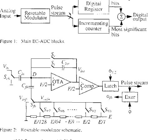 Figure 2 From A High Resolution Compact And Low Power ADC Suitable For Multi Channel