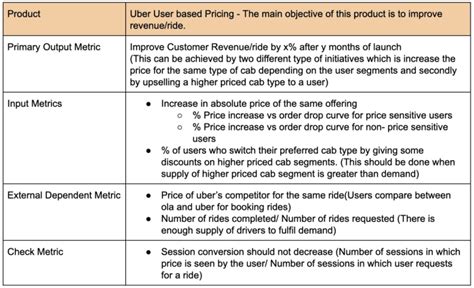 Input Output Metrics For Product Managers Deepstash
