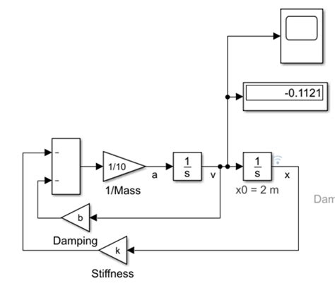 Project 3 Mass Spring Damper In Simscape And Simulink Model And