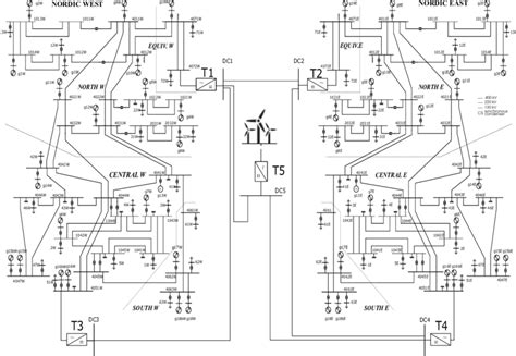 Double Nordic Test System With MTDC Grid Download Scientific Diagram