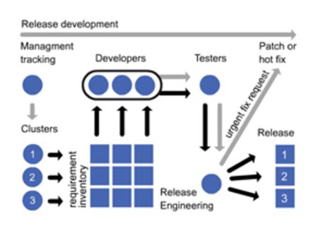 Kelteca Models Clustered Pipeline Model