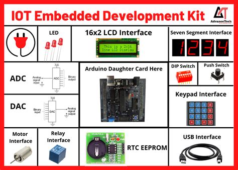 Lcd Iot Based Embedded Kits Model Namenumber Atipl Iek 01 At Rs 36000piece In Zirakpur