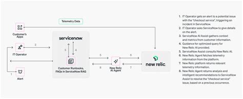 Now Ga New Relic Agentic Integrations For Github Copilot And Servicenow