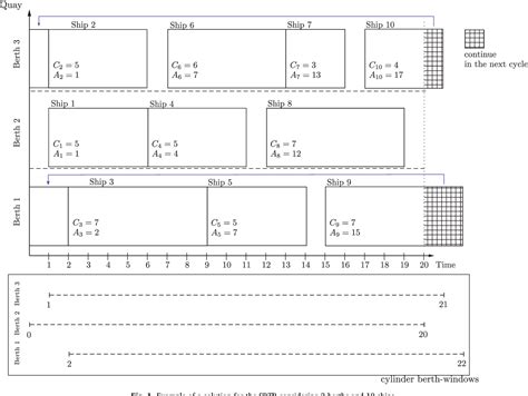 Figure 1 From Mathematical Programming Formulations For The Strategic