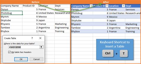 10 essential shortcuts for excel tables excel campus