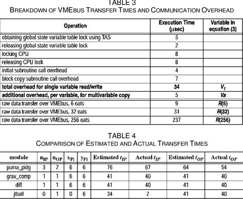 Table 4 From Design Of Dynamically Reconfigurable Real Time Software