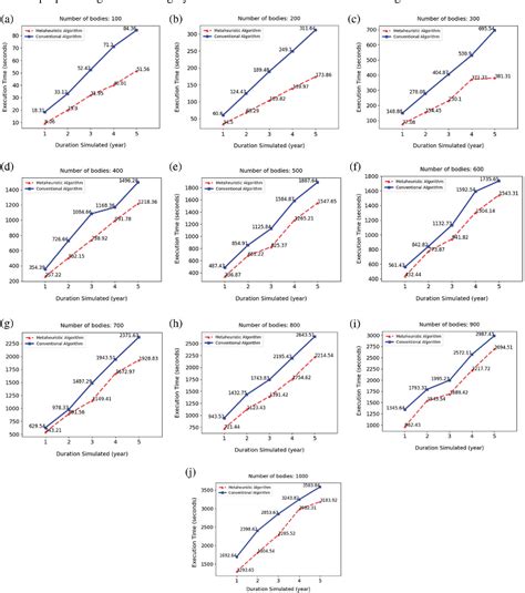 figure 2 from n body simulation inspired by metaheuristics optimization