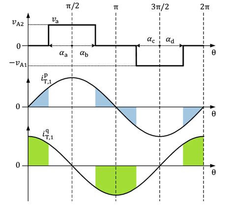 Shows A Possible Closed Loop Control Diagram Based On This Principle