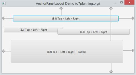 Javafx Anchorpane Layout Tutorial With Examples O Planning Org