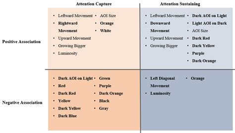 3 Quadrant Chart Displaying Hypothesis Two Predictor Variable Behavior