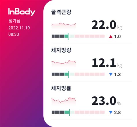 인터벌 러닝 운동 방법 효과 주의사항 네이버 블로그