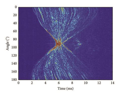 Echo Intensity 3d Azimuth Characteristics Download Scientific Diagram