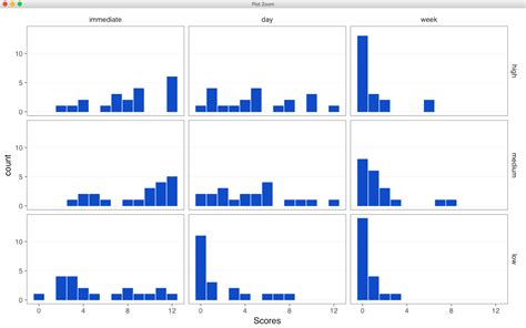 Can You Recommend Me A Bayesian Analysis In Jasp Andor Bayesfactor For