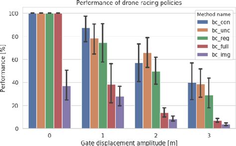 Figure 7 From Learning Visuomotor Policies For Aerial Navigation Using